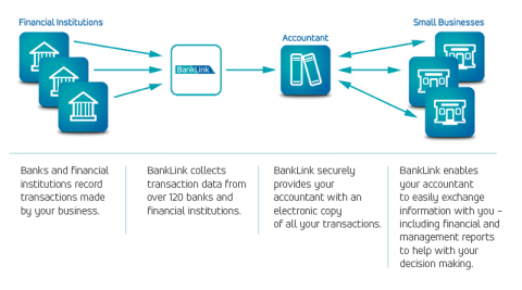 BankLink - Nick Hoogeveen